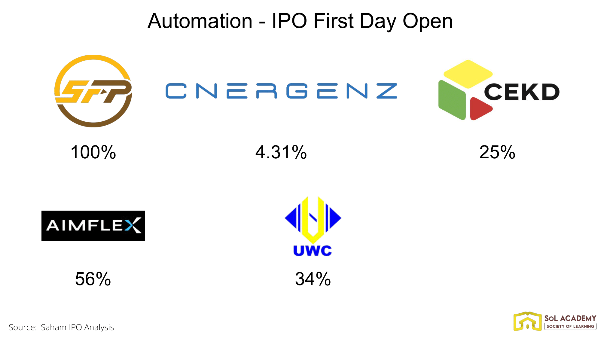 Edelteq Holdings Berhad IPO Shariah Status
